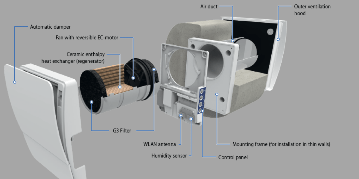 How Does MVHR Benefit a Single Room